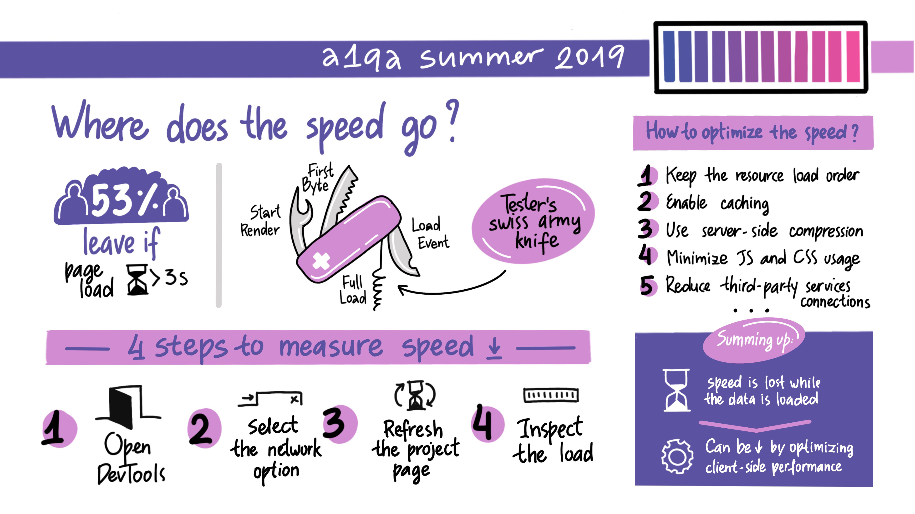 Enhancing performance of your web software product | Software Testing ...