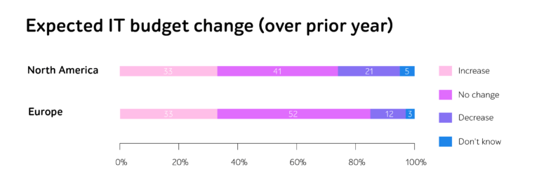 Guarantying high-quality software with full-cycle testing